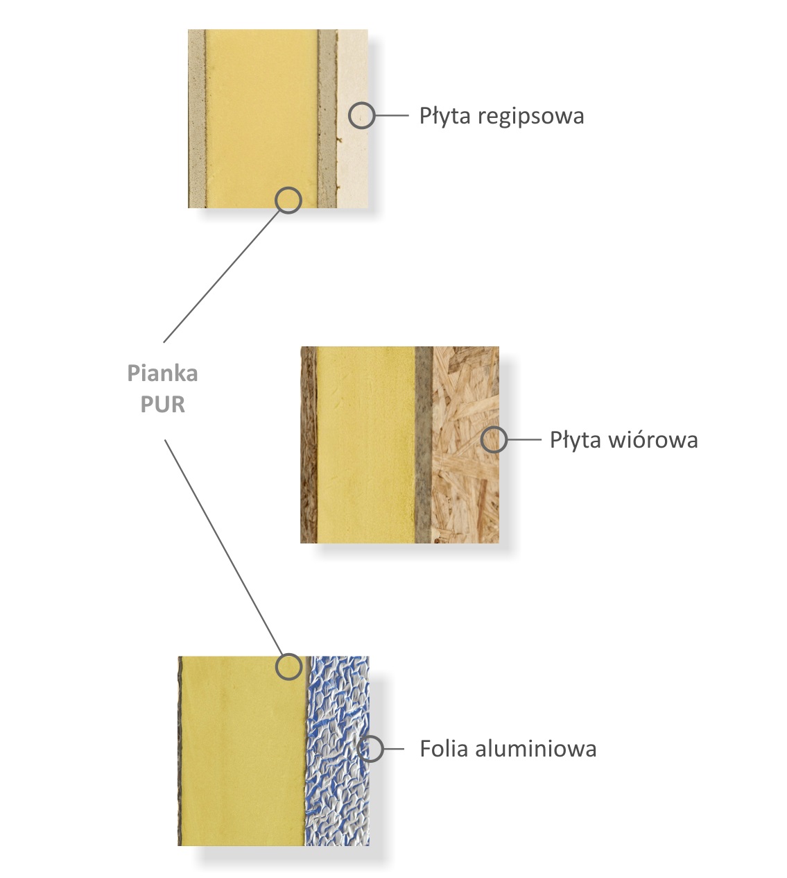 Płyty z poliuretanu